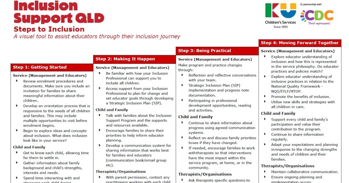 Inclusion Support QLD | Steps to Inclusion