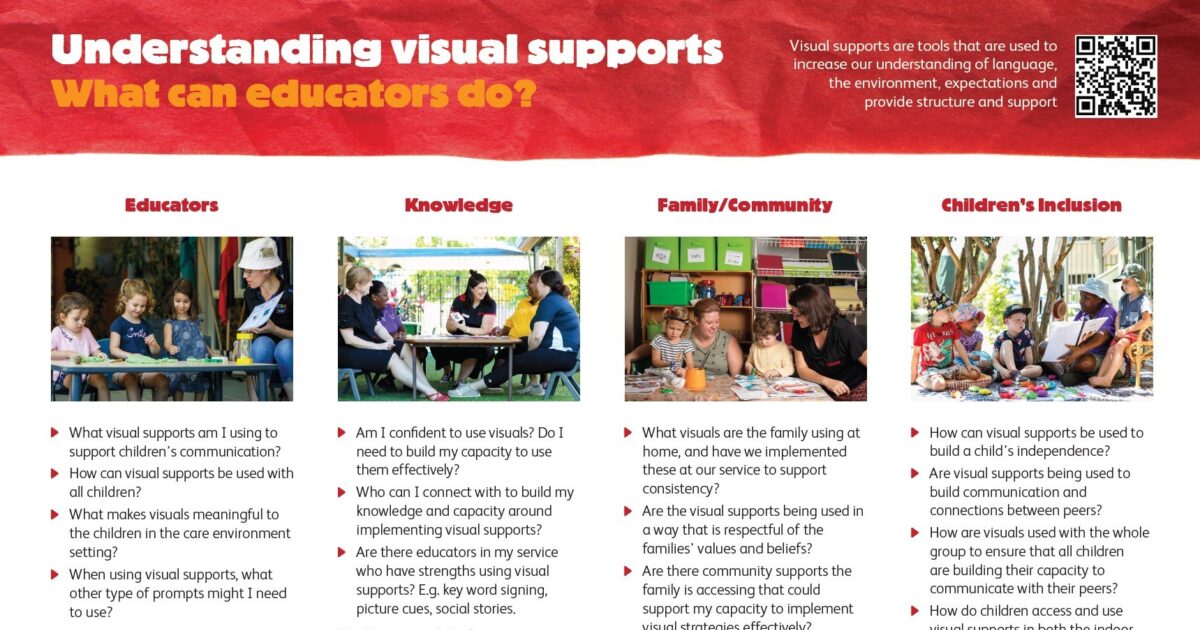Inclusion Support QLD | Understanding Visual Supports Poster